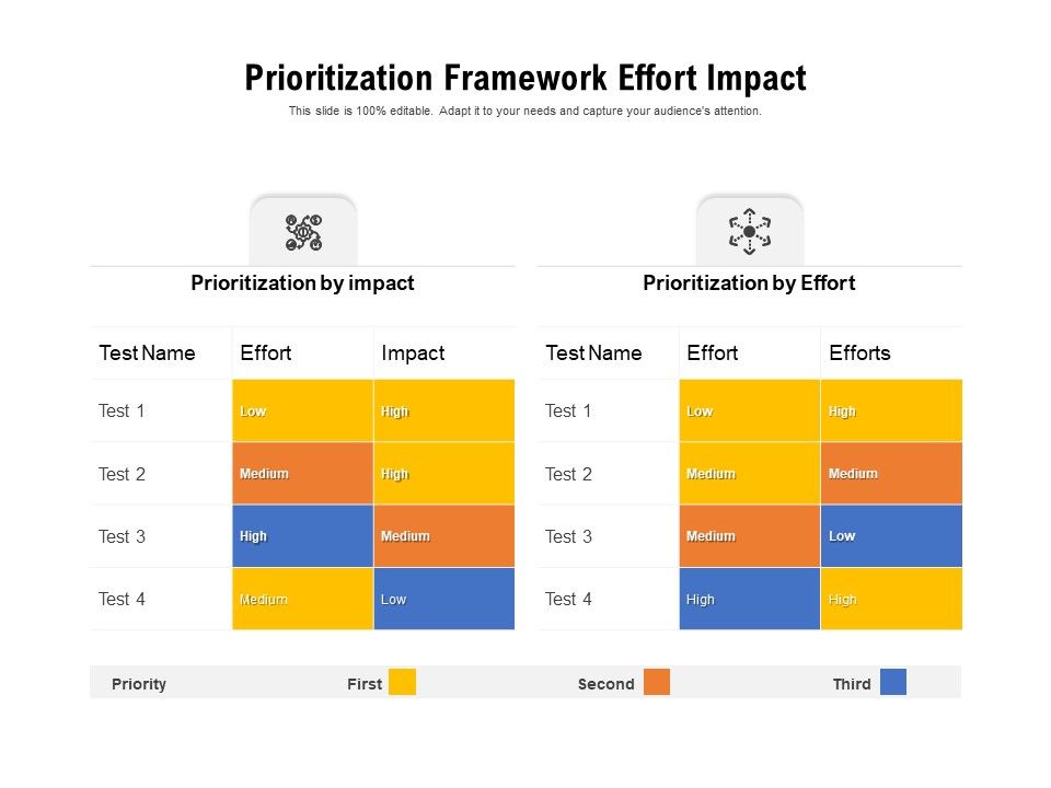 Prioritization Framework Effort Impact Ppt PowerPoint Presentation File Sha