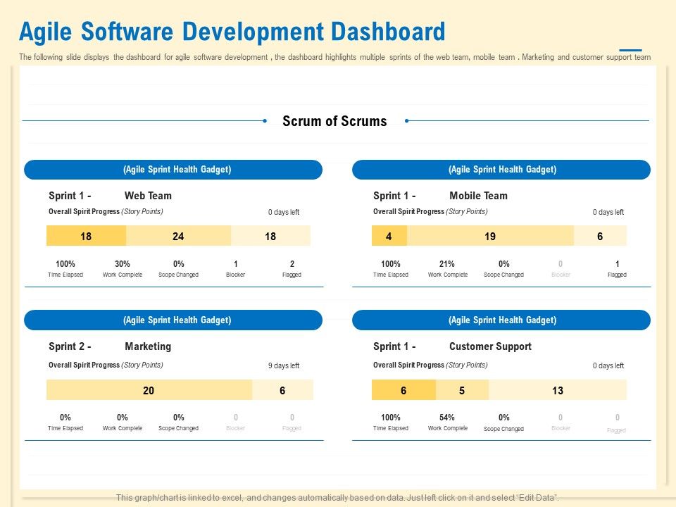 Prioritization Techniques For Software Development And Testing Agile