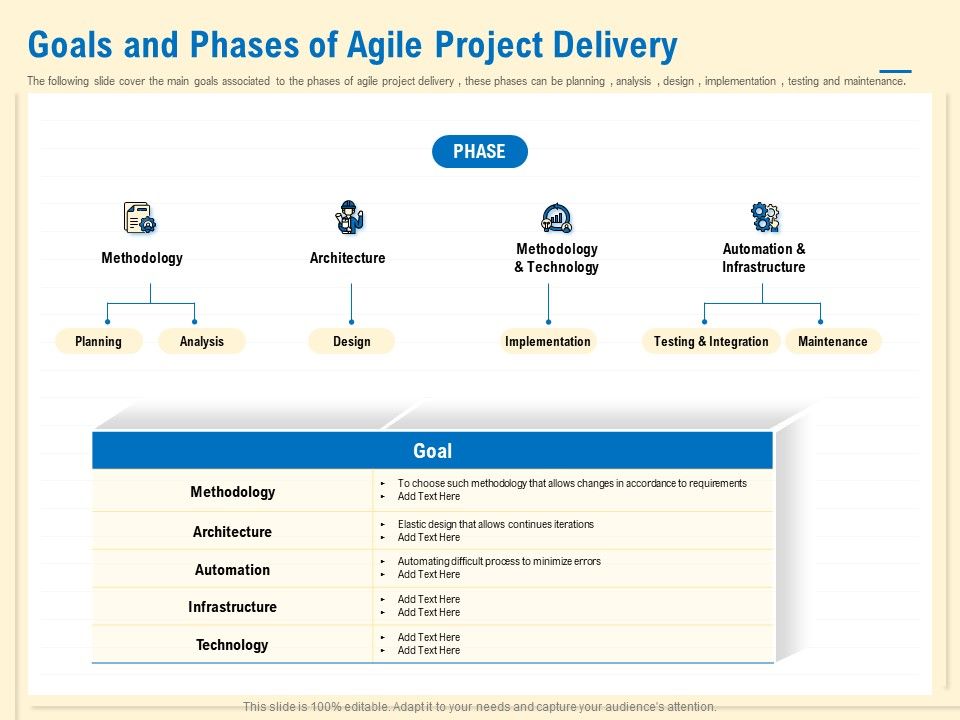 Prioritization Techniques For Software Development And Testing Goals
