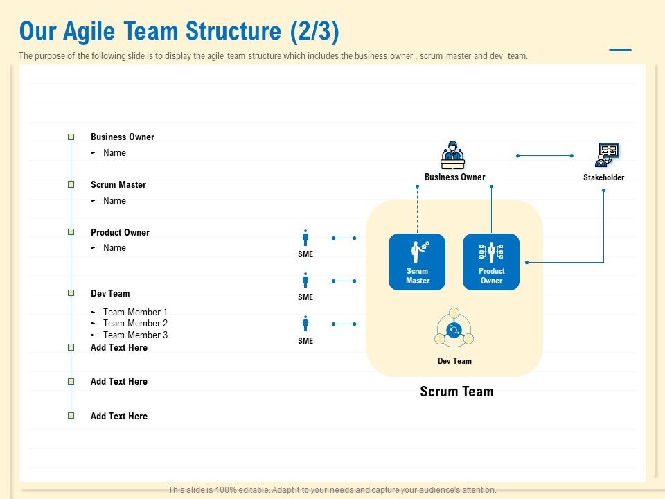 Prioritization Techniques For Software Development And Testing Our Agile Team Structure Business