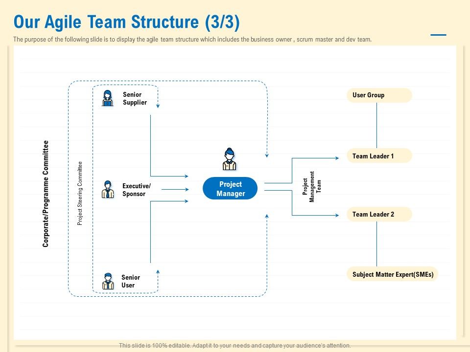 Prioritization Techniques For Software Development And Testing Our Agile Team Structure