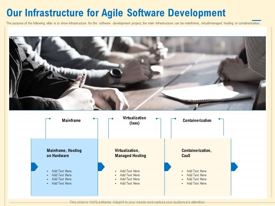 Prioritization Techniques For Software Development And Testing Our Infrastructure For Agile