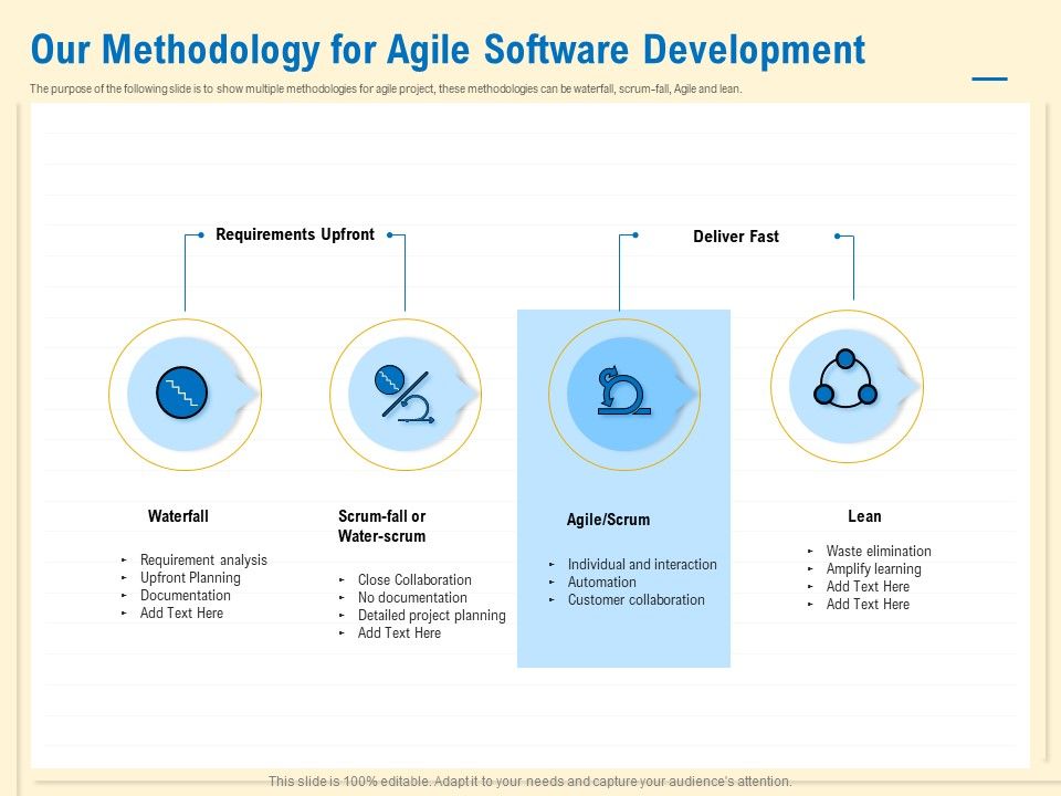 Prioritization Techniques For Software Development And Testing Our Methodology For Agile