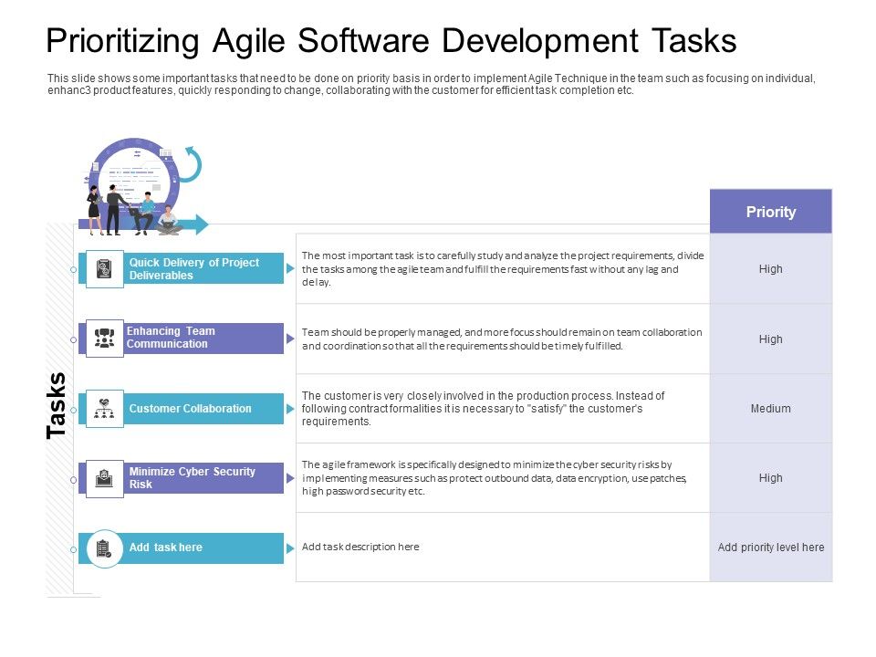 Prioritizing Agile Software Development Tasks Diagrams PDF