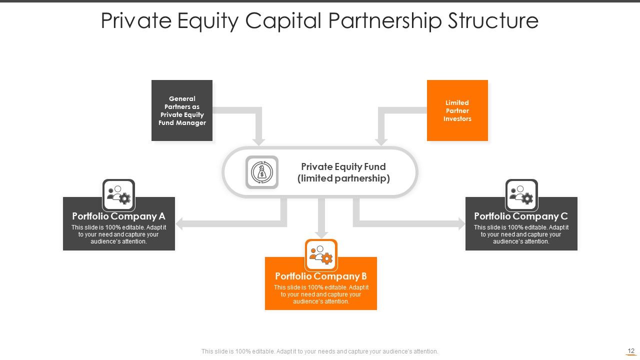 Private Equity Capital Ppt PowerPoint Presentation Complete Deck With ... Private Equity Capital Ppt PowerPoint Presentation Complete Deck With ...