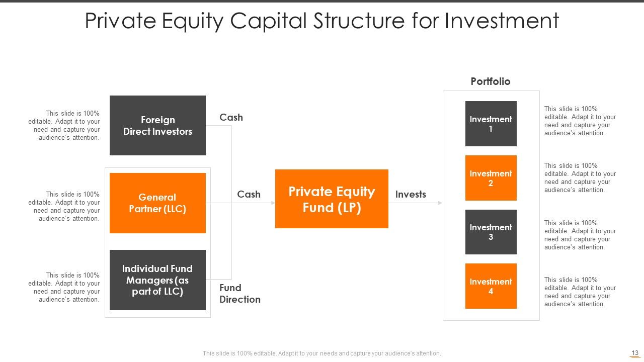 Private Equity Capital Ppt PowerPoint Presentation Complete Deck With ... Private Equity Capital Ppt PowerPoint Presentation Complete Deck With ...