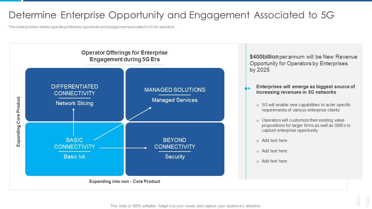 Proactive Method For 5g Deployment By Enterprise Opportunity And Engagement Associated To 5g