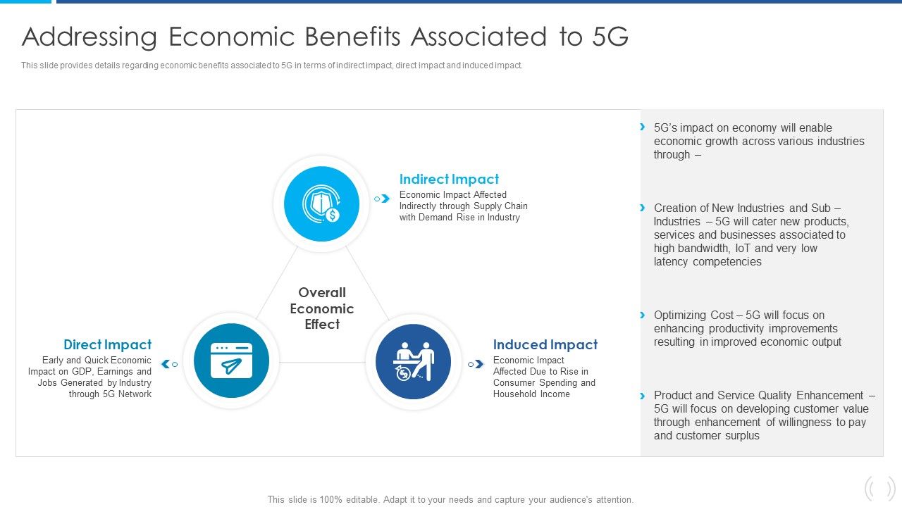 Proactive Method For 5g Deployment By Telecom Companies Addressing Economic