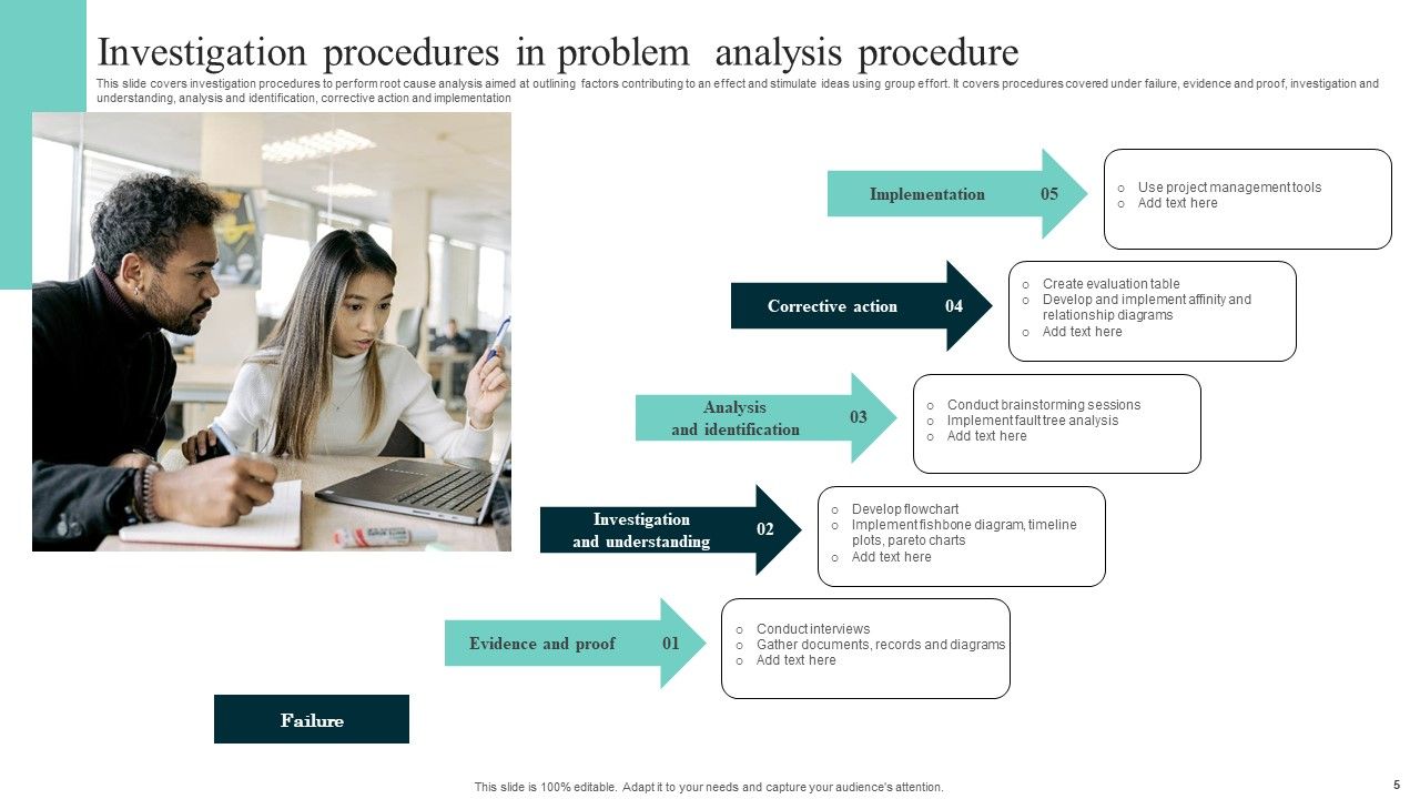 Problem Analysis Procedure Ppt PowerPoint Presentation Complete Deck With Slides
