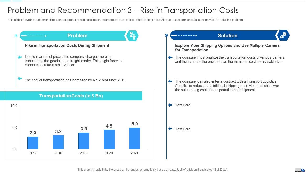 Revenue Trends Of HCL Plus Logistics Company For Past 5 Years Slides PDF