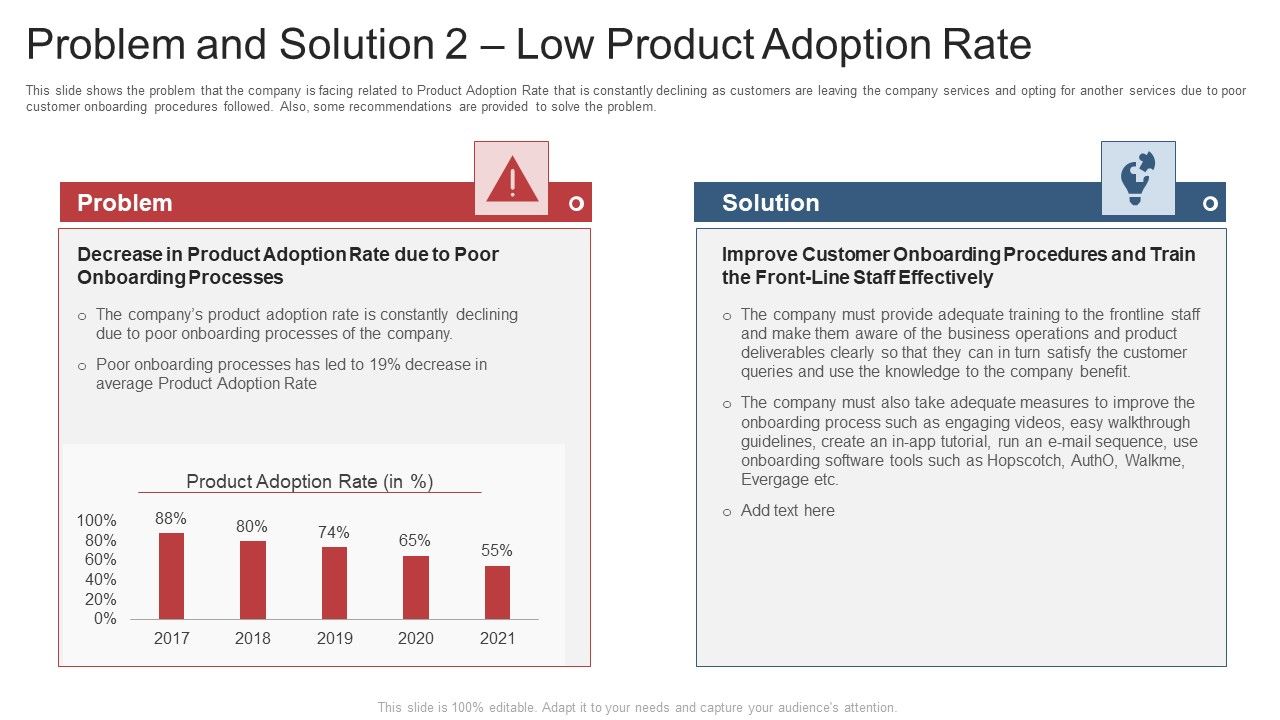 Problem And Solution 2 Low Product Adoption Rate Ppt Model Gridlines PDF