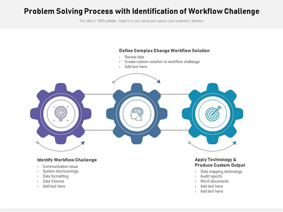 Problem Solving Process With Identification Of Workflow Challenge Ppt PowerPoint Presentation ...