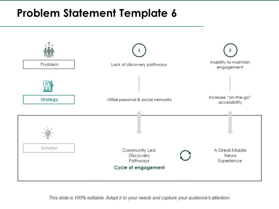 Problem Statement Strategy Ppt PowerPoint Presentation Show Gridlines