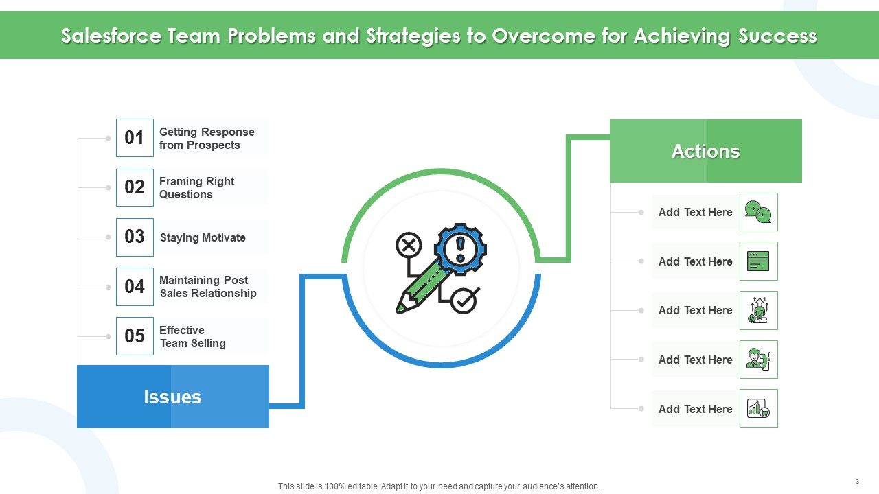 Problems And Strategies To Overcome Risk Mitigation Ppt PowerPoint ... Problems And Strategies To Overcome Risk Mitigation Ppt PowerPoint ...