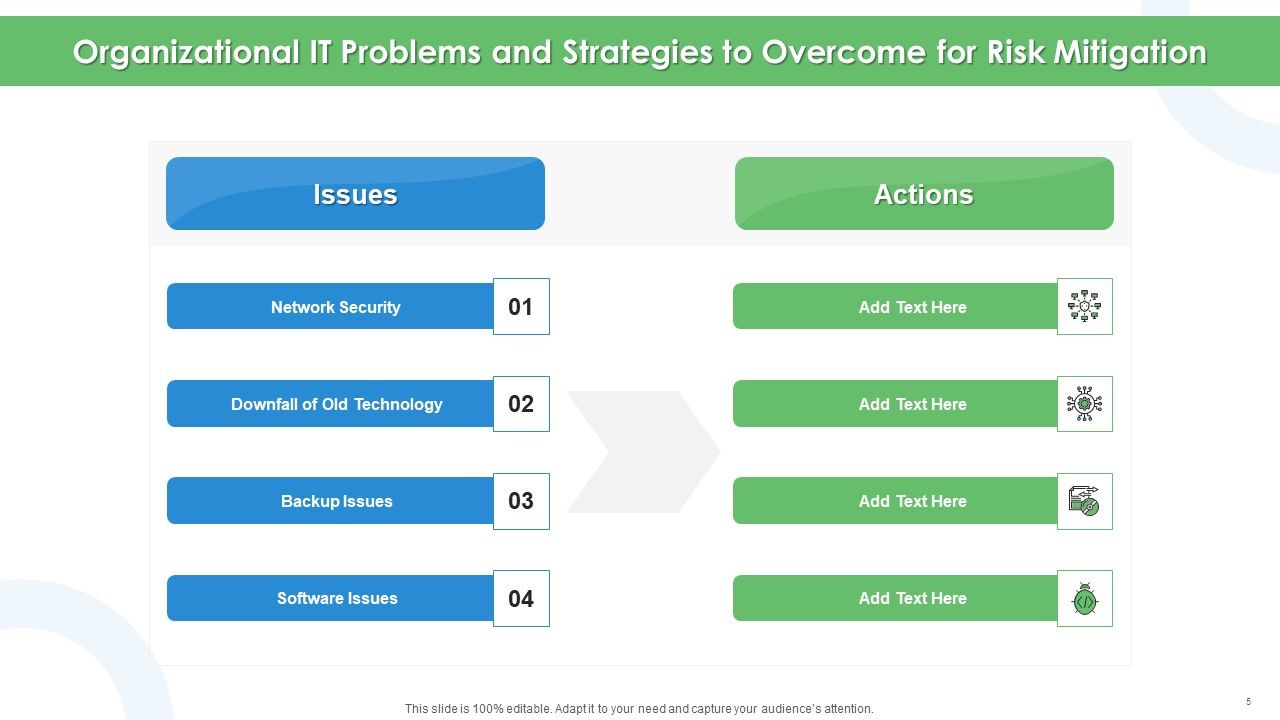 Problems And Strategies To Overcome Risk Mitigation Ppt PowerPoint ... Problems And Strategies To Overcome Risk Mitigation Ppt PowerPoint ...