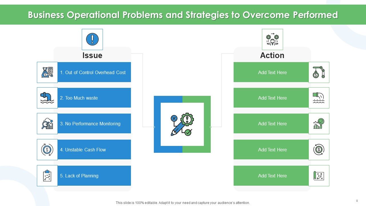 Problems And Strategies To Overcome Risk Mitigation Ppt PowerPoint ... Problems And Strategies To Overcome Risk Mitigation Ppt PowerPoint ...