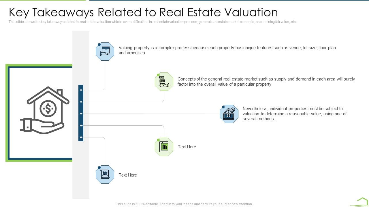 Procedure Land Estimation Examination Key Takeaways Related To Real ... Procedure Land Estimation Examination Key Takeaways Related To Real ...