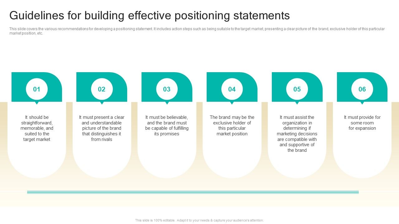 Procedure To Develop Effective Product Guidelines For Building ... Procedure To Develop Effective Product Guidelines For Building ...