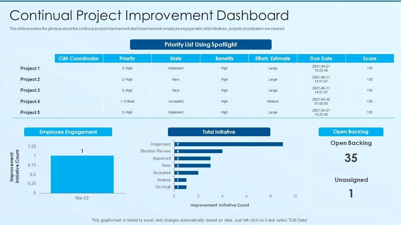 Process Advancement Scheme Continual Project Improvement Dashboard ...