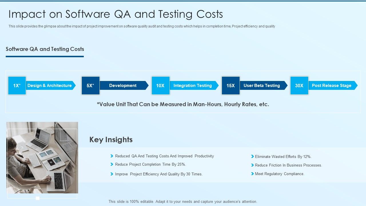 Process Advancement Scheme Impact On Software QA And Testing Costs ... Process Advancement Scheme Impact On Software QA And Testing Costs ...