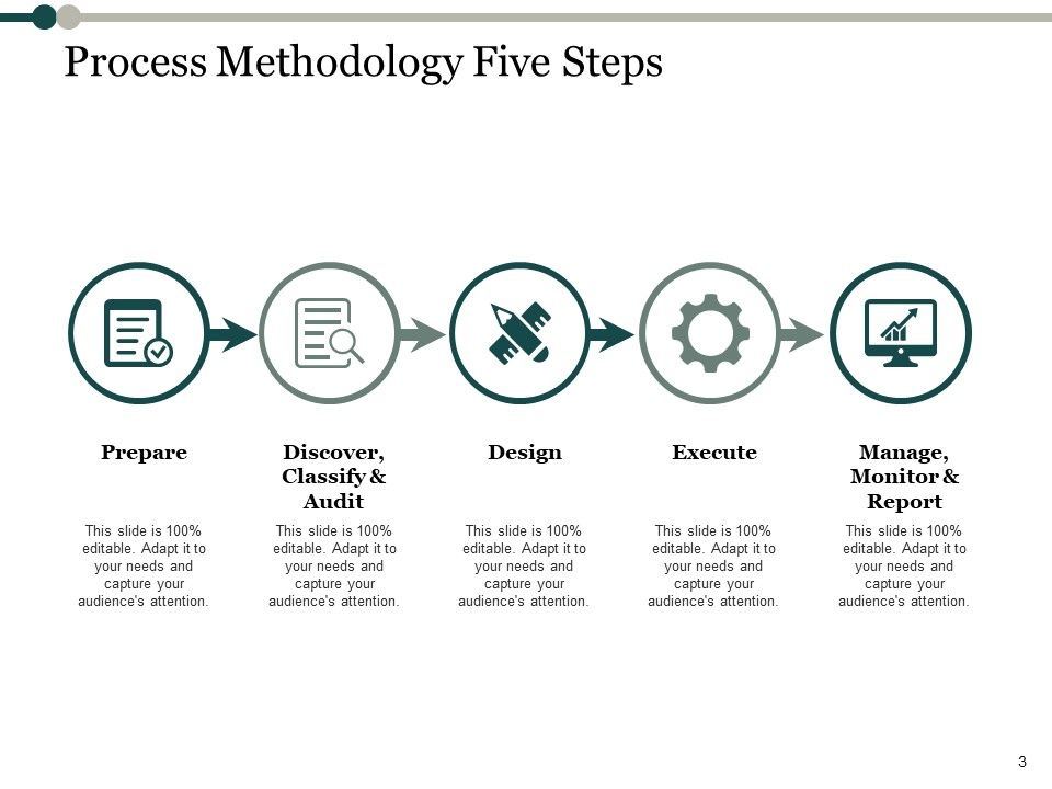 Process Analysis Ppt PowerPoint Presentation Complete Deck With Slides Process Analysis Ppt PowerPoint Presentation Complete Deck With Slides