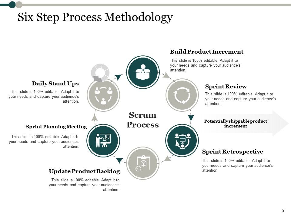 Process Analysis Ppt PowerPoint Presentation Complete Deck With Slides Process Analysis Ppt PowerPoint Presentation Complete Deck With Slides