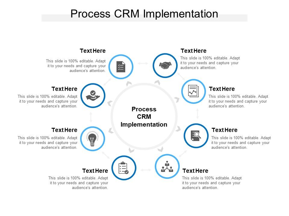 Process CRM Implementation Ppt PowerPoint Presentation Layouts Example File Cpb