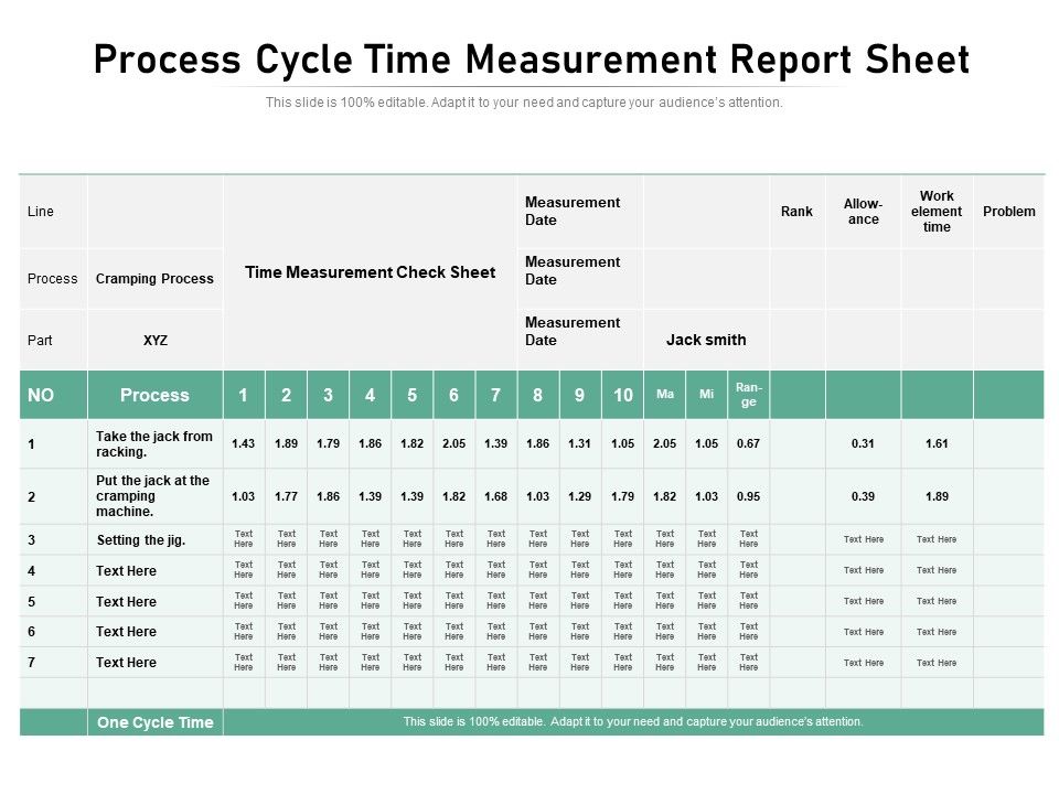 Process Cycle Time Measurement Report Sheet Ppt PowerPoint Presentation Ideas Professional PDF