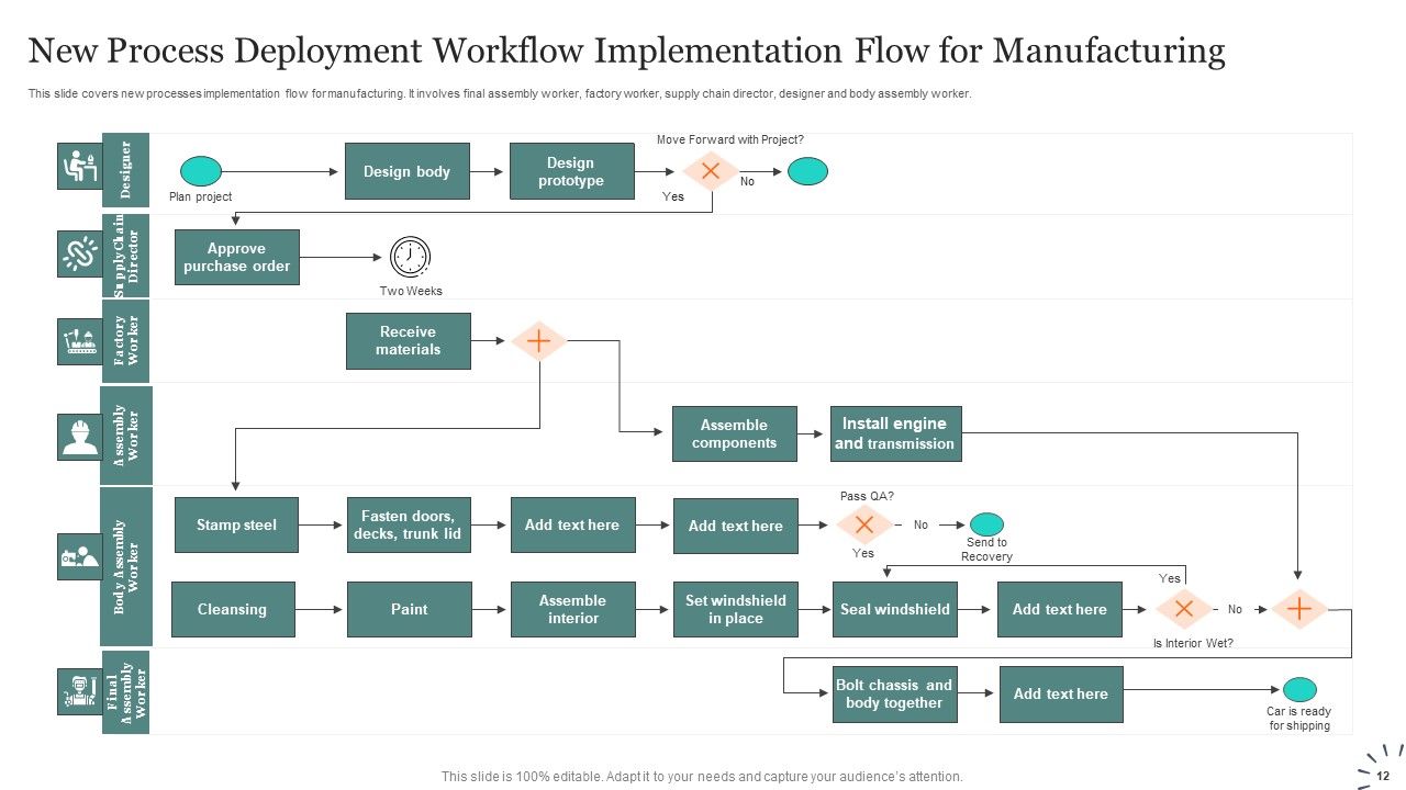 Process Deployment Workflow Ppt PowerPoint Presentation Complete Deck With Slides