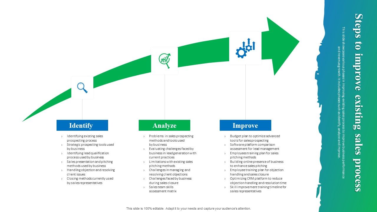 Process Enhancement Plan To Boost Sales Performance Steps To Improve ... Process Enhancement Plan To Boost Sales Performance Steps To Improve ...