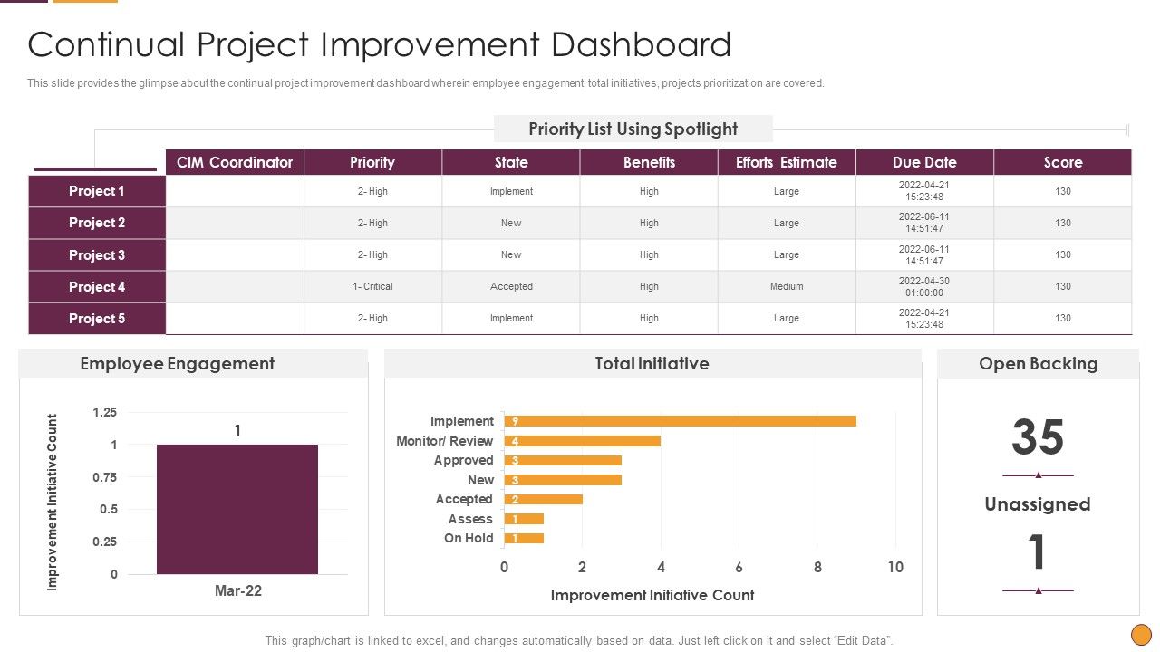 Process Enhancement Program Success Continual Project Improvement ...