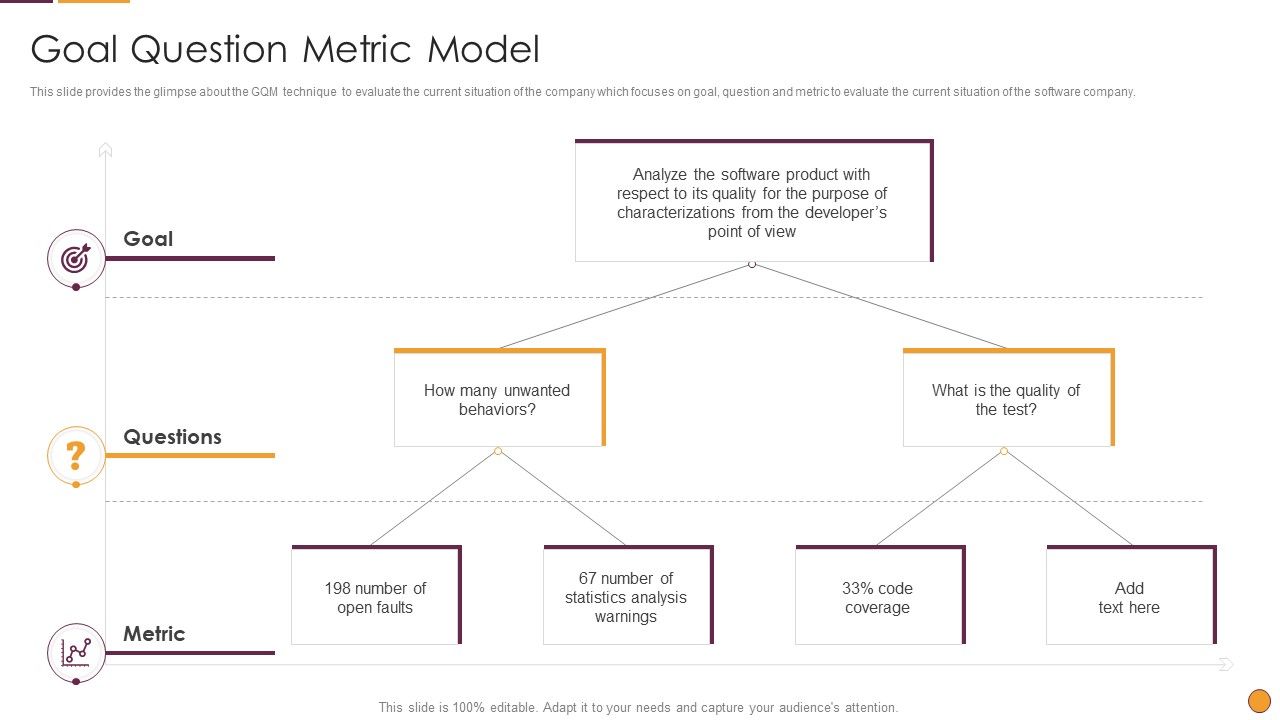 Process Enhancement Program Success Goal Question Metric Model Download PDF