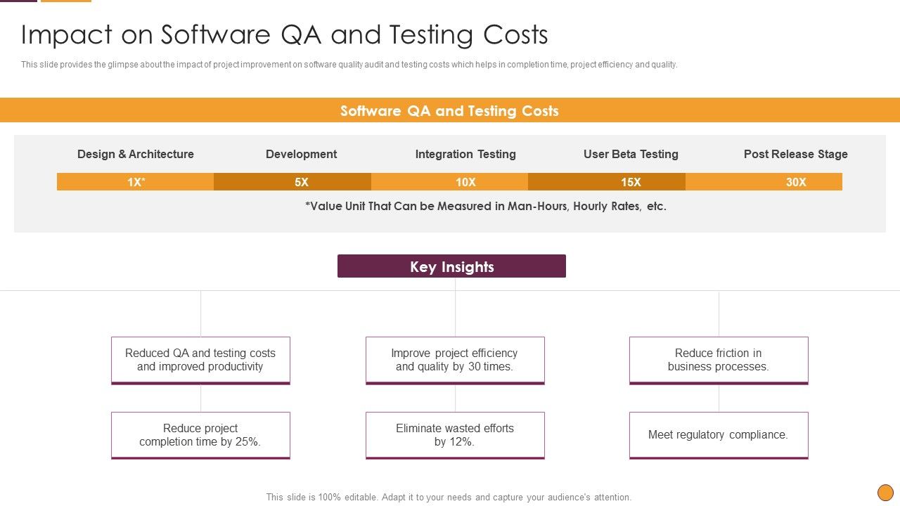 Process Enhancement Program Success Impact On Software Qa And Testing ...
