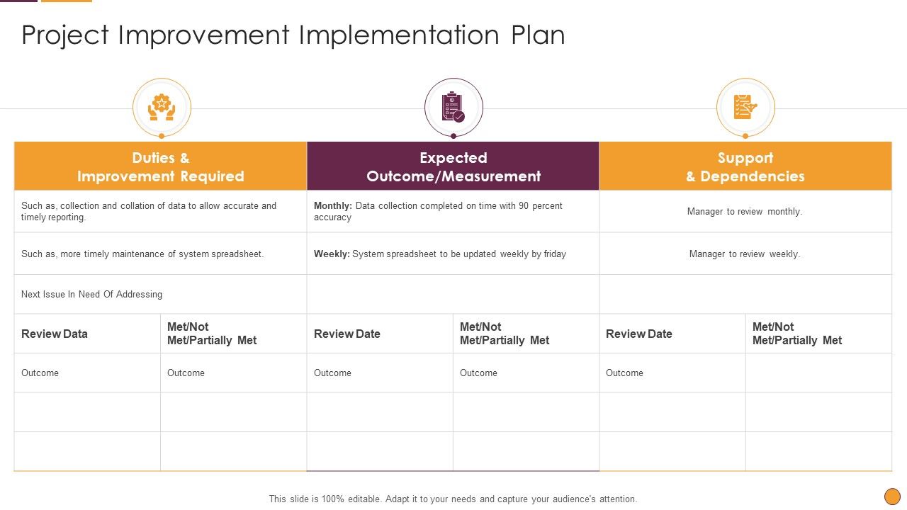 Process Enhancement Program Success Project Improvement Implementation ...
