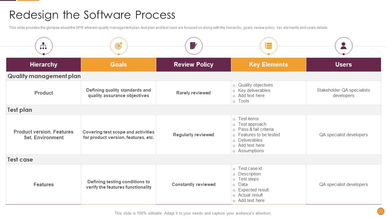 Process Enhancement Program Success Redesign The Software Process ...