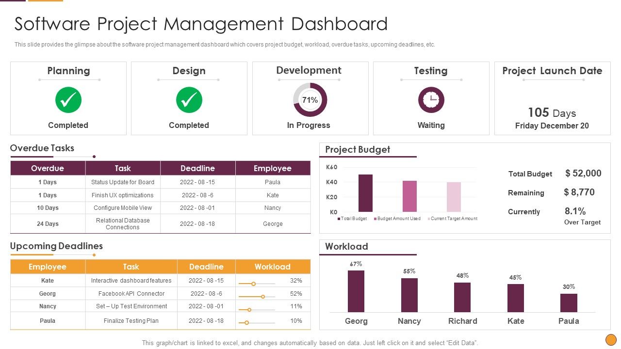 Process Enhancement Program Success Software Project Management ...