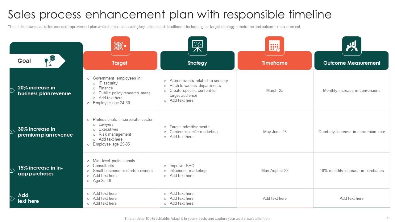 Process Enhancement Timeline Ppt PowerPoint Presentation Complete Deck ...