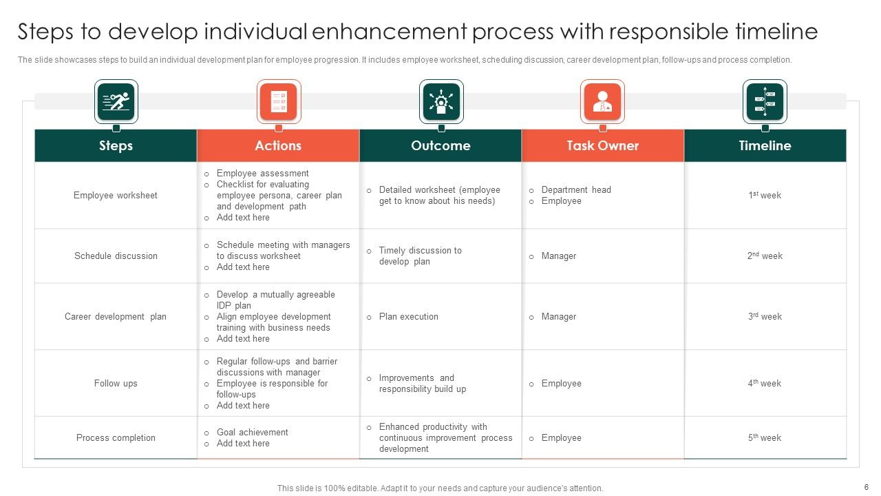 Process Enhancement Timeline Ppt PowerPoint Presentation Complete Deck ...