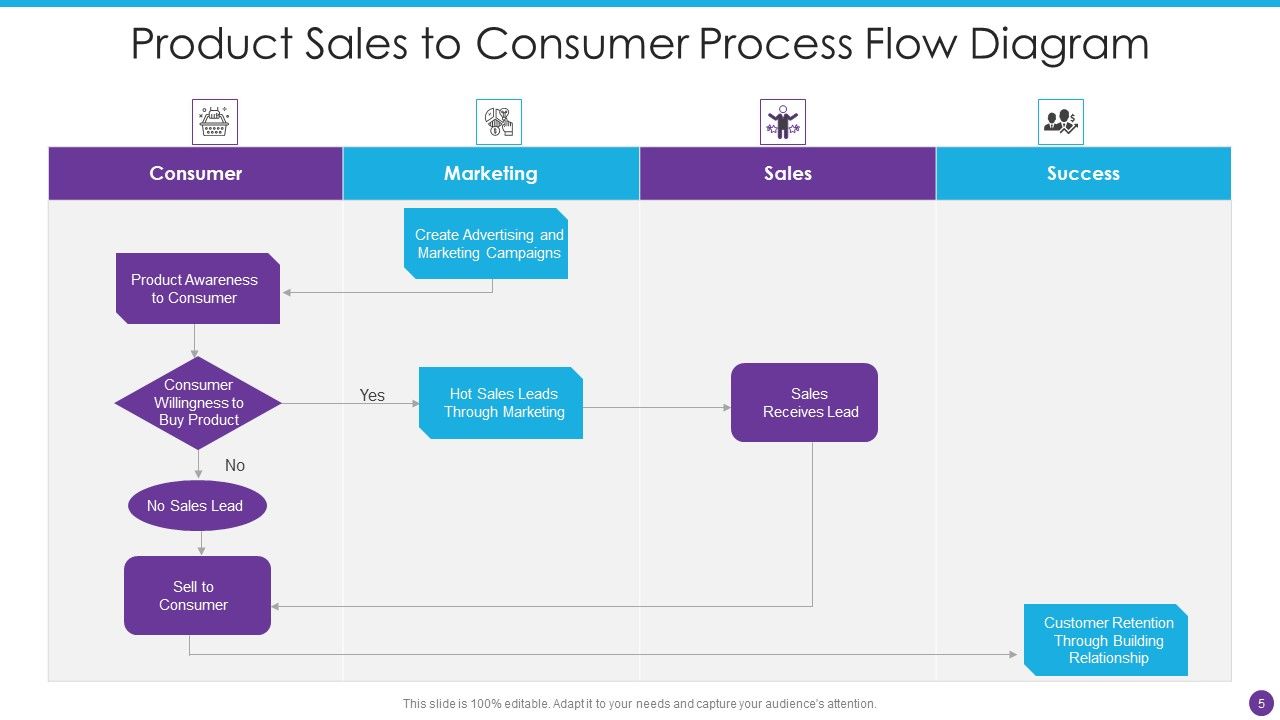 Process Flow Diagram Ppt Powerpoint Presentation Complete Deck With Slides 