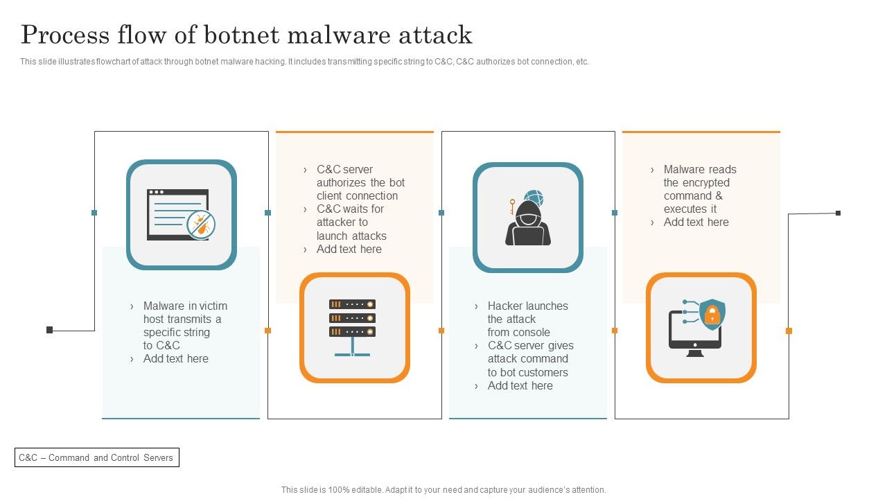 Process Flow Of Botnet Malware Attack Icons PDF Process Flow Of Botnet Malware Attack Icons PDF