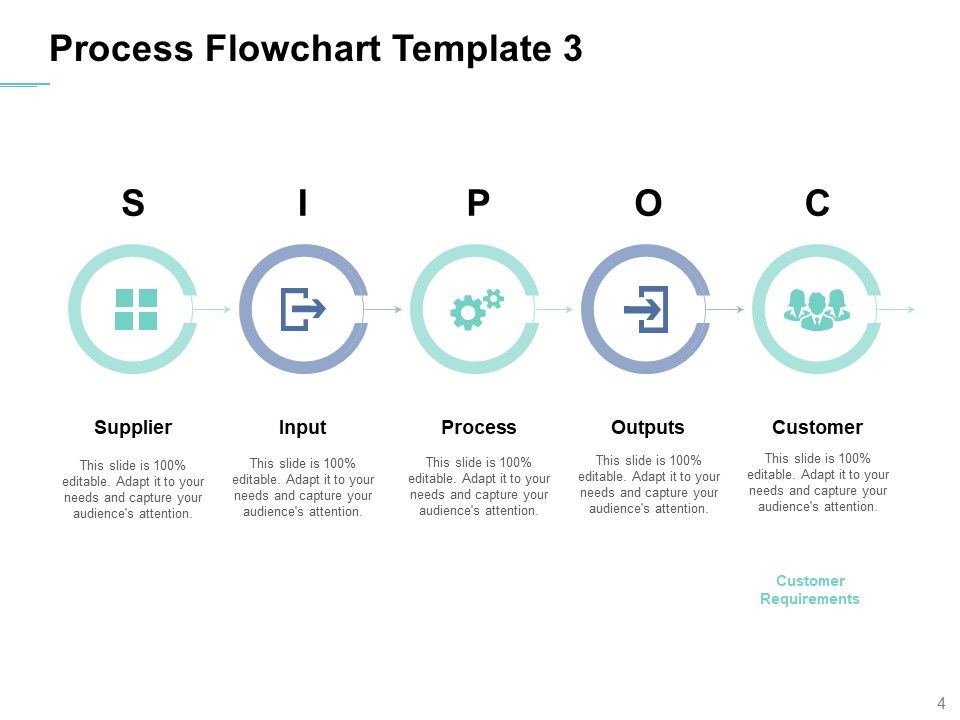 Process Flowchart Ppt PowerPoint Presentation Complete Deck With Slides