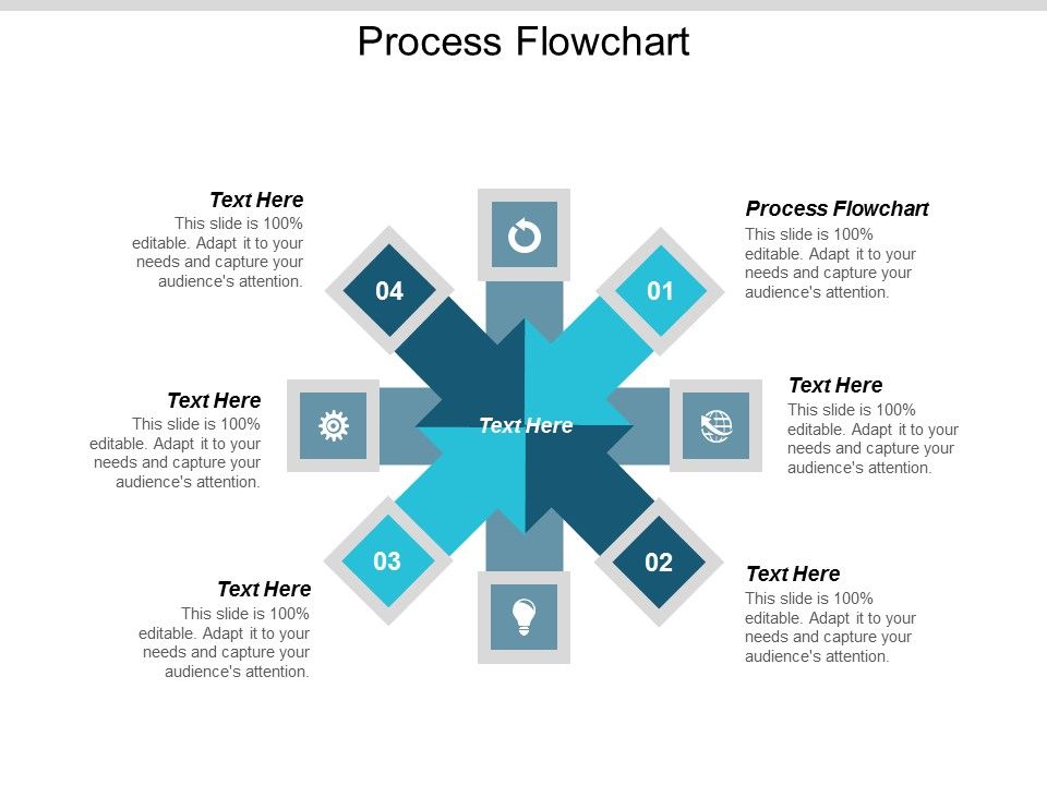 Process Flowchart Ppt Powerpoint Presentation Infographics Objects Cpb