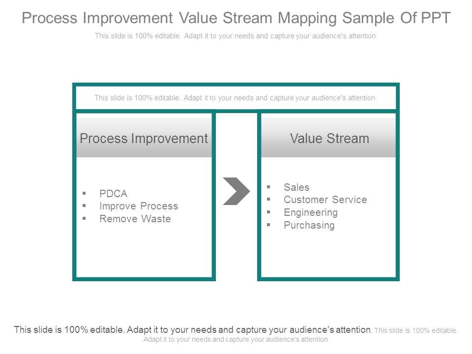 Process Improvement Value Stream Mapping Sample Of Ppt Process Improvement Value Stream Mapping Sample Of Ppt
