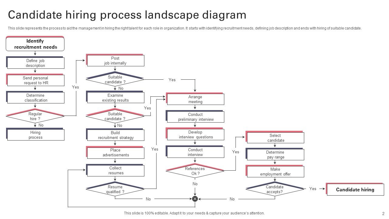 Process Landscape Diagram Ppt PowerPoint Presentation Complete Deck Process Landscape Diagram Ppt PowerPoint Presentation Complete Deck