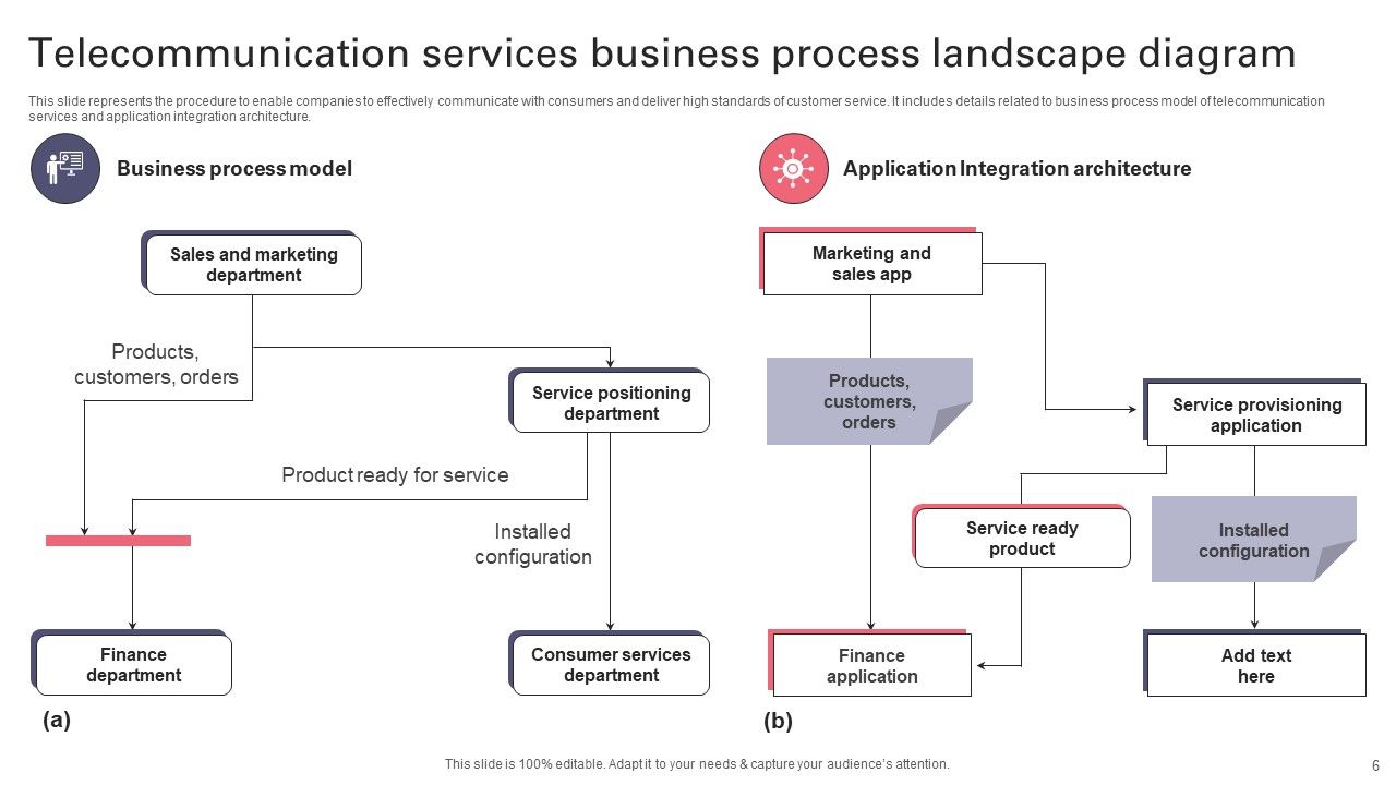 Process Landscape Diagram Ppt PowerPoint Presentation Complete Deck Process Landscape Diagram Ppt PowerPoint Presentation Complete Deck