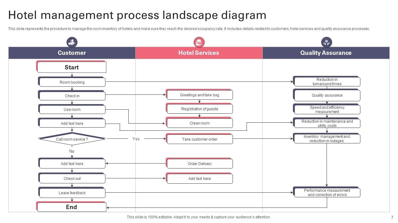 Process Landscape Diagram Ppt PowerPoint Presentation Complete Deck Process Landscape Diagram Ppt PowerPoint Presentation Complete Deck