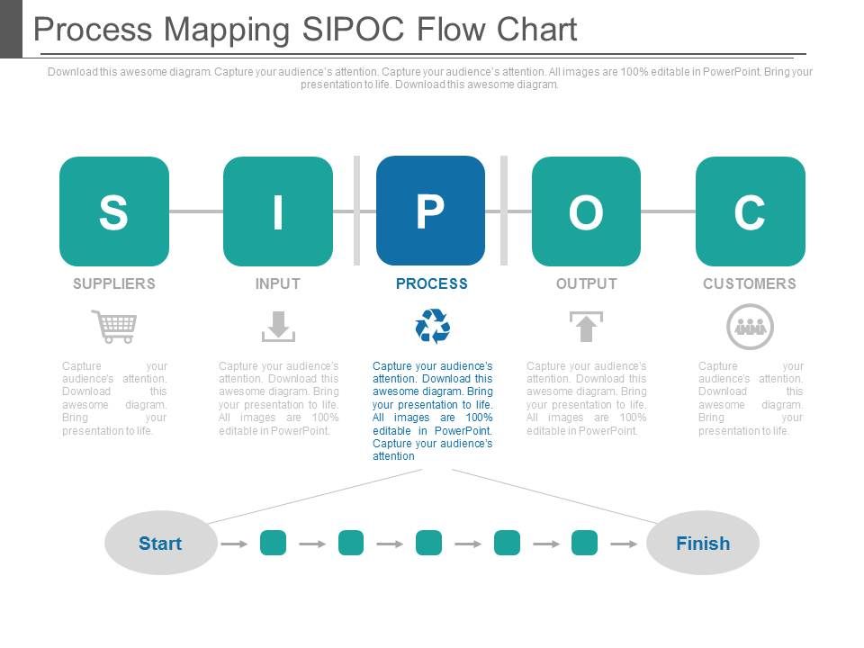 Process Mapping Sipoc Flow Chart Ppt Slides Process Mapping Sipoc Flow Chart Ppt Slides