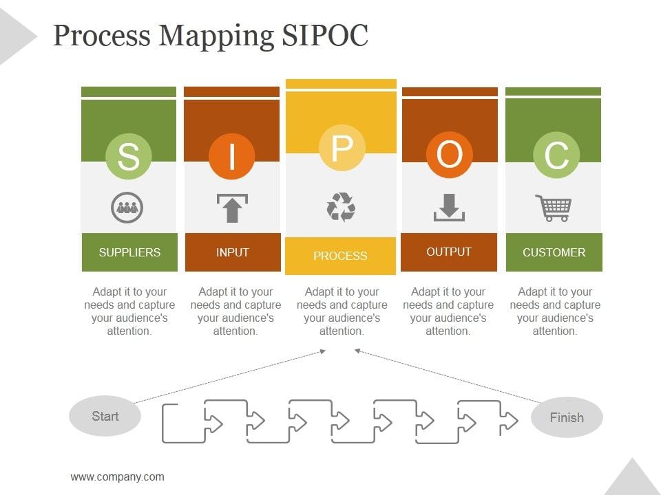 Process Mapping Sipoc Ppt PowerPoint Presentation Deck Process Mapping Sipoc Ppt PowerPoint Presentation Deck