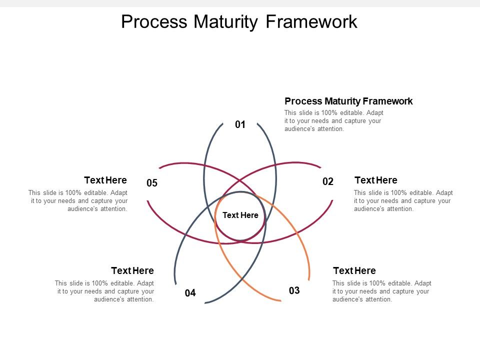 Process Maturity Framework Ppt PowerPoint Presentation Summary Graphics Tutorials Cpb Pdf