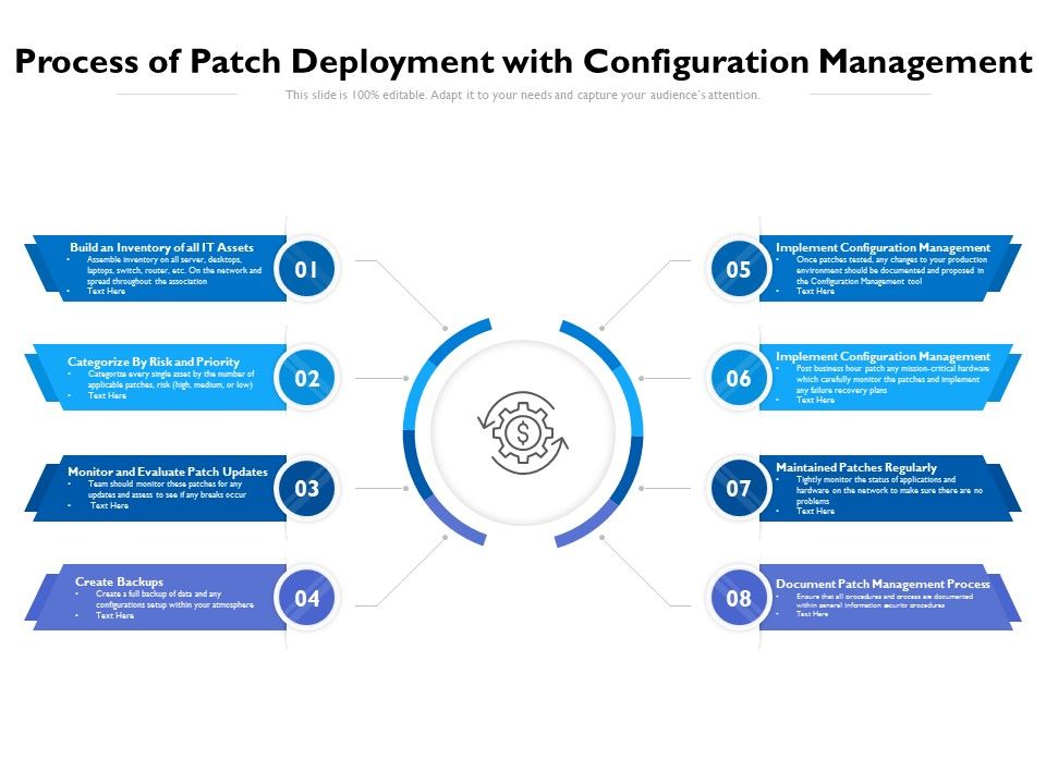 Process Of Patch Deployment With Configuration Management Ppt PowerPoint Presentation Ideas ...